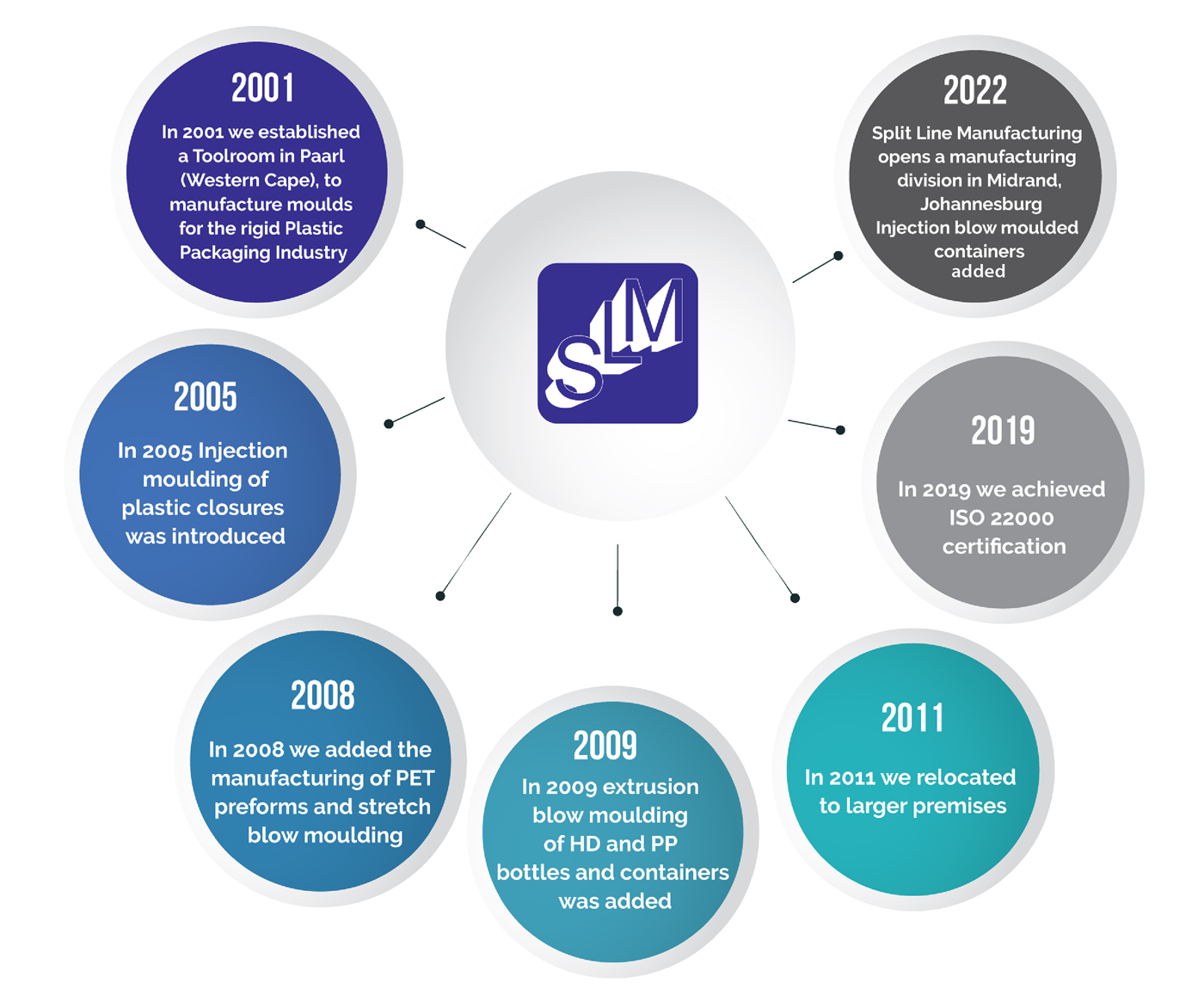 About us - Split Line Manufacturing